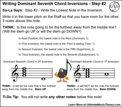 Dominant Seventh Chord Inversions - Ultimate Music Theory