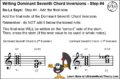 Dominant Seventh Chord Inversions - Ultimate Music Theory