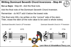 Dominant Seventh Chord Inversions - Ultimate Music Theory