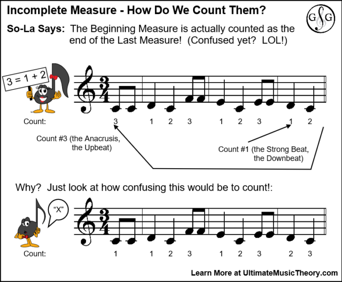 Incomplete Measure - Ultimate Music Theory