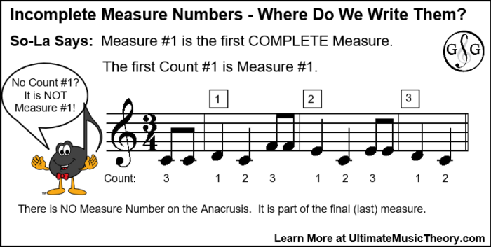 Incomplete Measure - Ultimate Music Theory