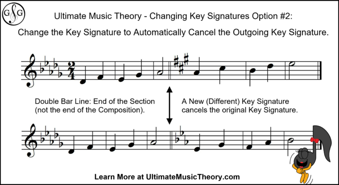 Changing Key Signatures - Ultimate Music Theory