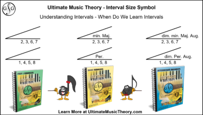 Intervals - Size Symbol - Ultimate Music Theory