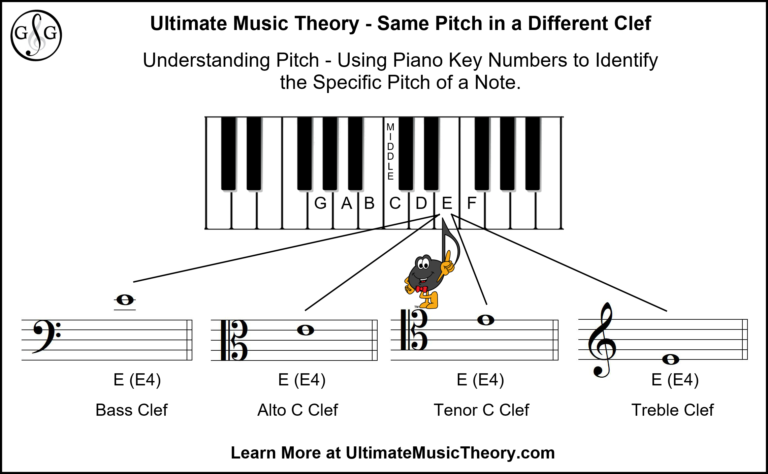 Same Pitch - Different Clef - Ultimate Music Theory