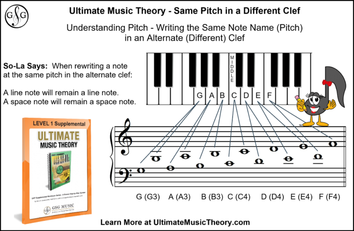 Same Pitch - Different Clef - Ultimate Music Theory