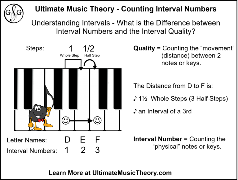 Counting Interval Numbers - Ultimate Music Theory