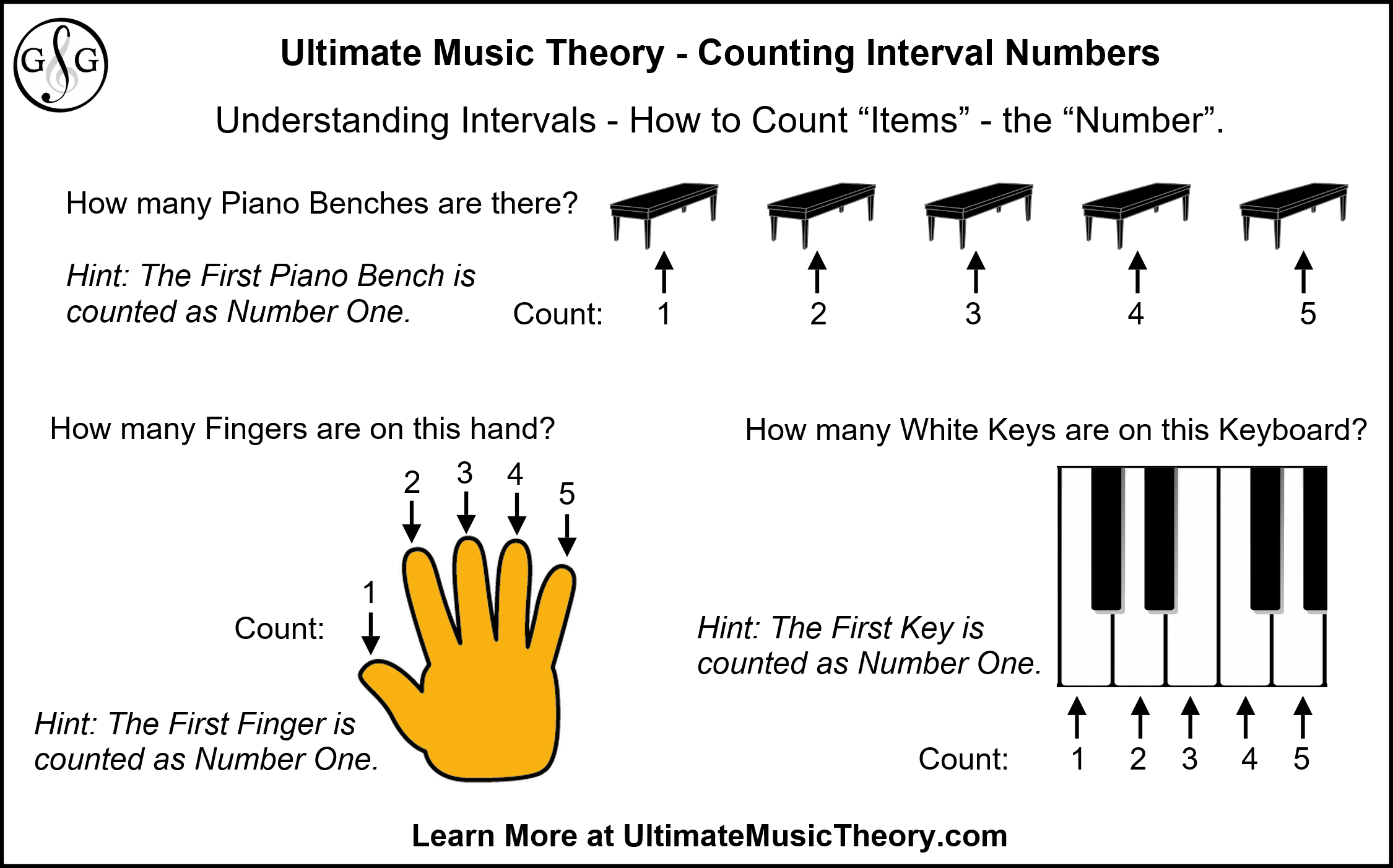 Counting Interval Numbers Ultimate Music Theory