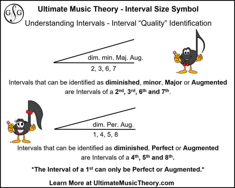 Intervals - Size Symbol - Ultimate Music Theory