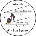 Intervals - Size Symbol - Ultimate Music Theory