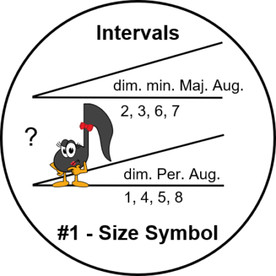 Intervals - Size Symbol - Ultimate Music Theory