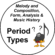 Music Period Types - Ultimate Music Theory