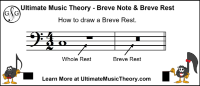Breve Note and Breve Rest - Ultimate Music Theory