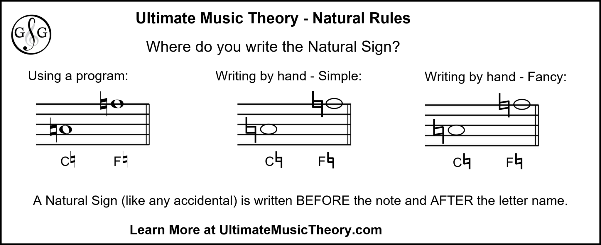 Accidental Rules #1 - Natural Rules - Ultimate Music Theory