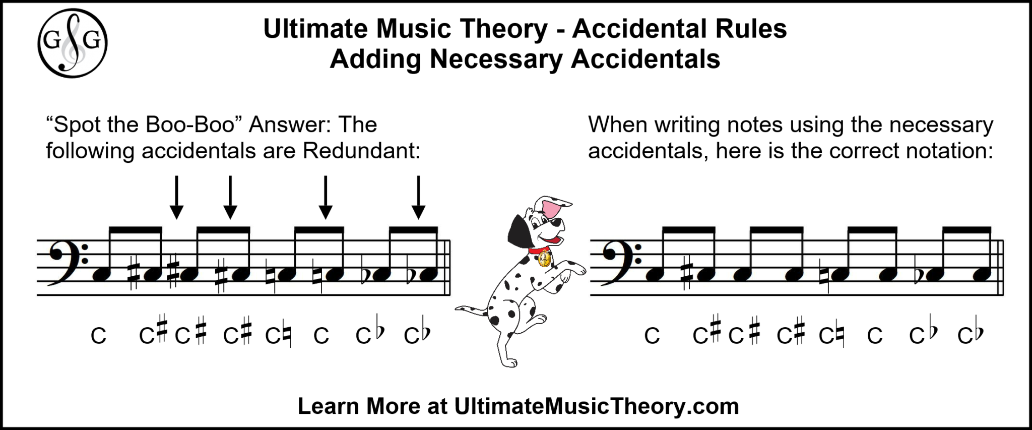 Accidental Rules #5 - Adding Necessary Accidentals - Ultimate Music Theory