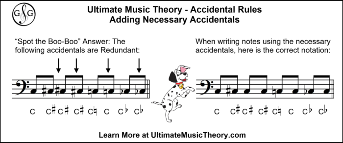 Accidental Rules #5 - Adding Necessary Accidentals - Ultimate Music Theory