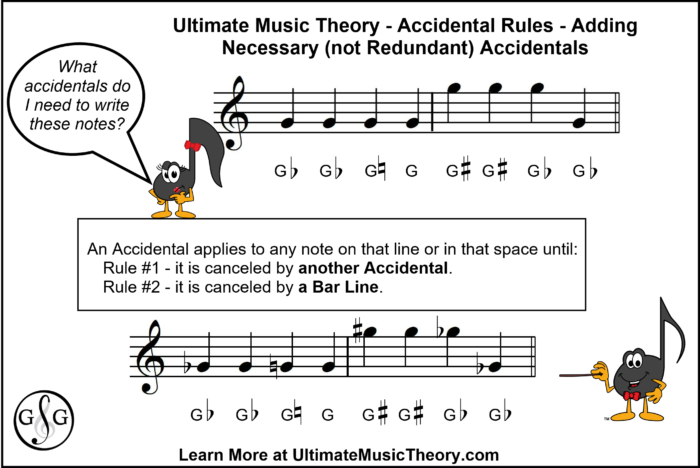 Accidental Rules #5 - Adding Necessary Accidentals - Ultimate Music Theory