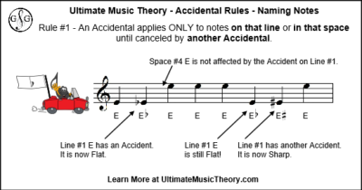 Accidental Rules #2 - Naming Notes - Ultimate Music Theory