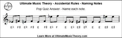 Accidental Rules #2 - Naming Notes - Ultimate Music Theory