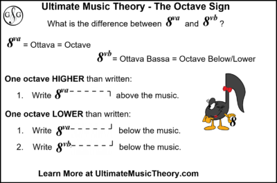 Octave Sign - 8va or 8vb - What is the difference - Ultimate Music Theory