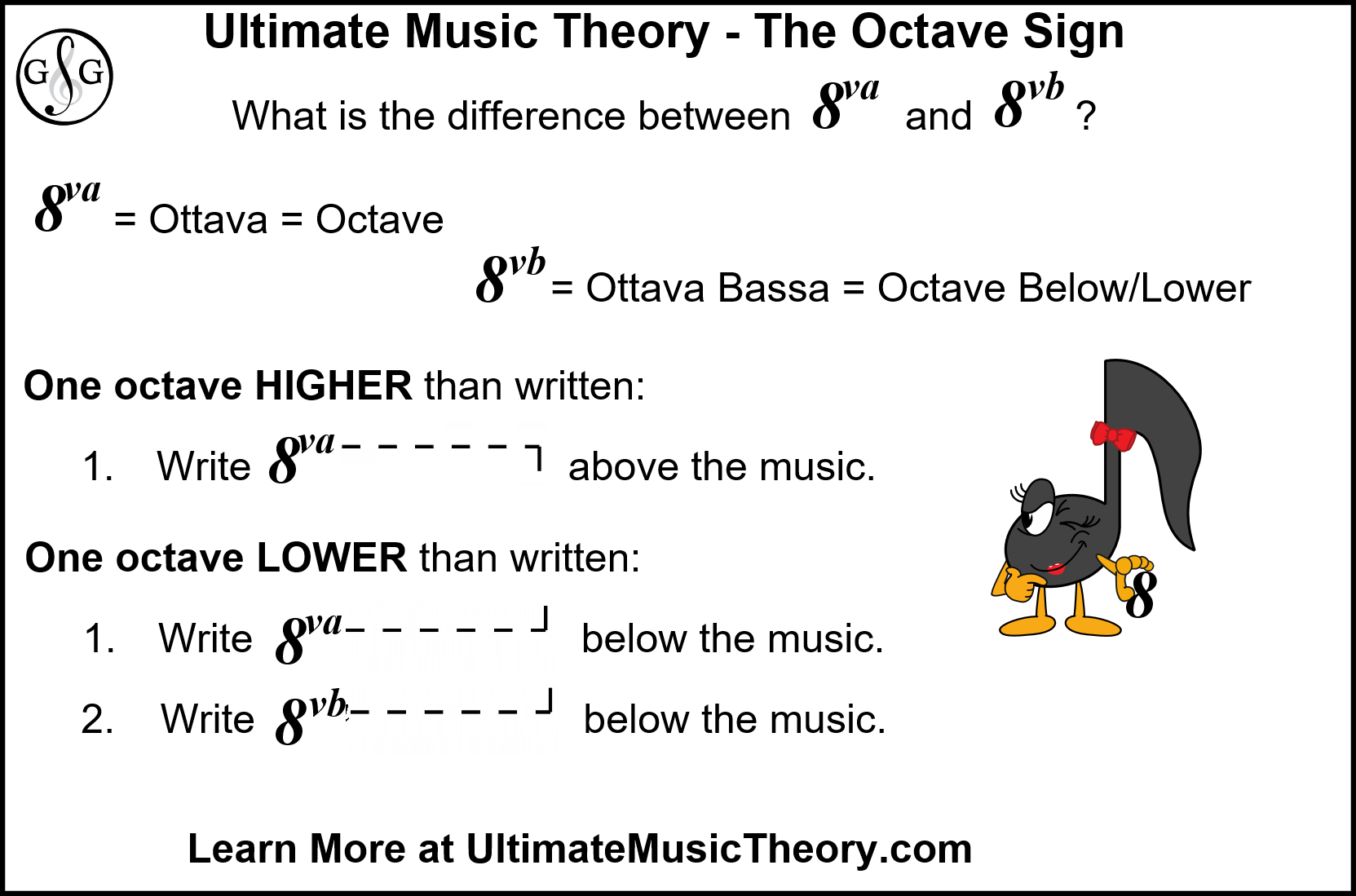 Octave Sign - 8va or 8vb - What is the difference - Ultimate Music Theory