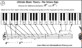 Octave Sign - 8va or 8vb - What is the difference - Ultimate Music Theory
