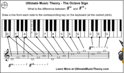 Octave Sign - 8va or 8vb - What is the difference - Ultimate Music Theory