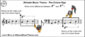 Octave Sign - 8va or 8vb - What is the difference - Ultimate Music Theory