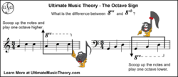 Octave Sign - 8va or 8vb - What is the difference - Ultimate Music Theory