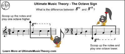 Octave Sign - 8va or 8vb - What is the difference - Ultimate Music Theory