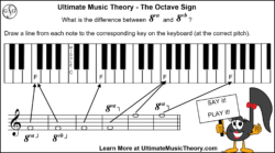 Octave Sign - 8va or 8vb - What is the difference - Ultimate Music Theory