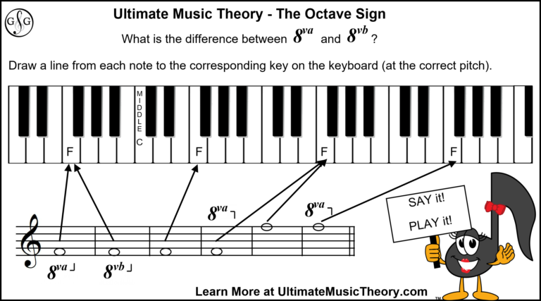 Octave Sign - 8va or 8vb - What is the difference - Ultimate Music Theory