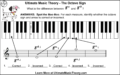 Octave Sign - 8va or 8vb - What is the difference - Ultimate Music Theory