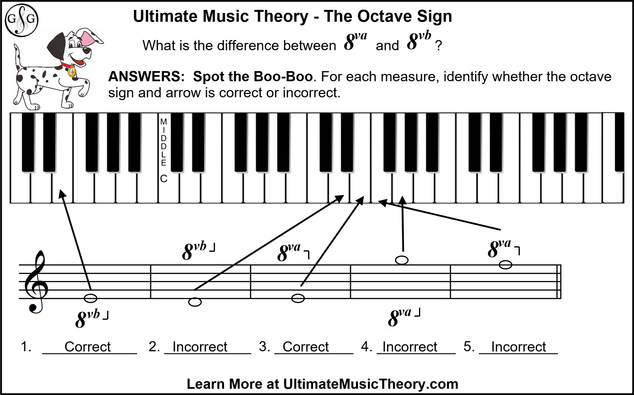 Octave Sign - 8va or 8vb - What is the difference - Ultimate Music Theory