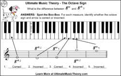 Octave Sign - 8va or 8vb - What is the difference - Ultimate Music Theory