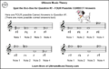 Accidental Rules #7 - Writing Notes using Accidentals and Key ...