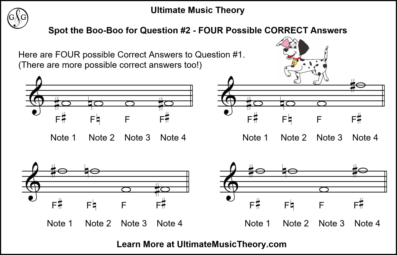 Accidental Rules #7 - Writing Notes using Accidentals and Key ...