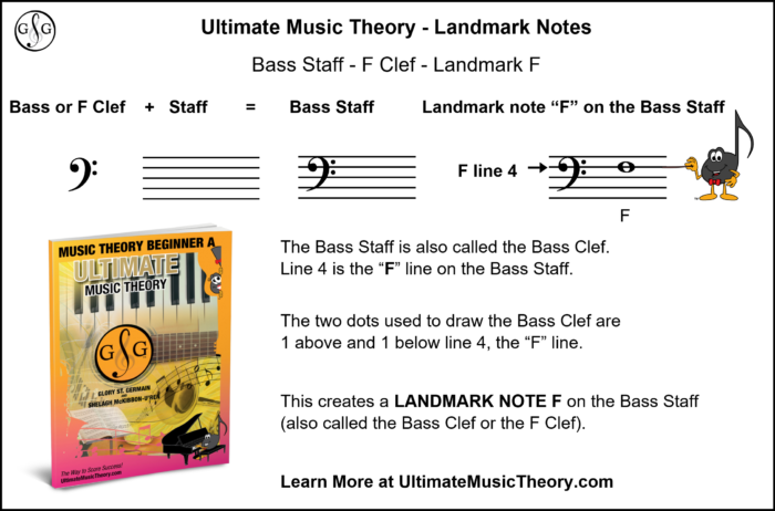 Landmark Notes - Ultimate Music Theory