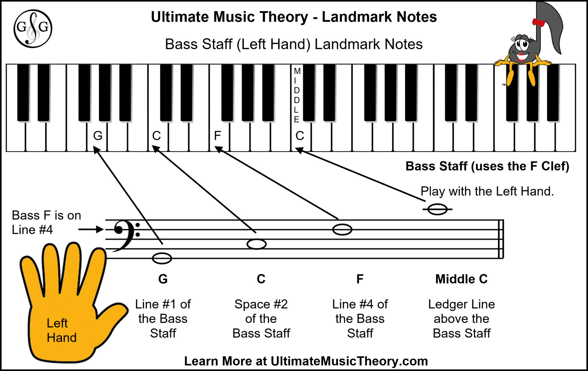 Landmark Notes - Ultimate Music Theory