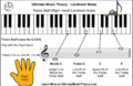 Landmark Notes - Ultimate Music Theory