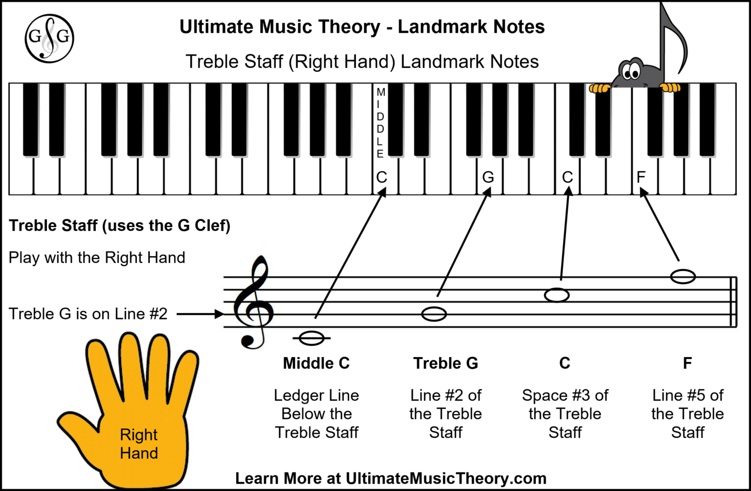 Landmark Notes - Ultimate Music Theory
