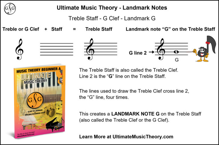 Landmark Notes - Ultimate Music Theory
