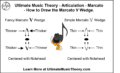 Articulation #4 - Marcato - Ultimate Music Theory