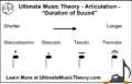 Articulation #6 - Fermata - Ultimate Music Theory