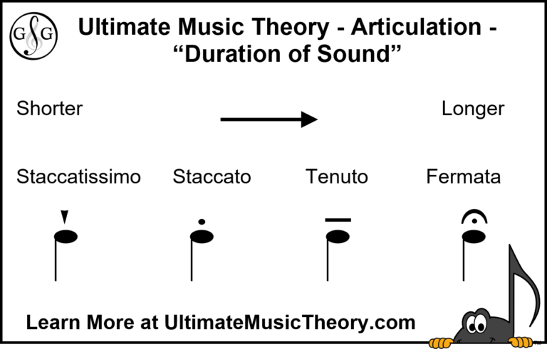 Articulation #6 - Fermata - Ultimate Music Theory