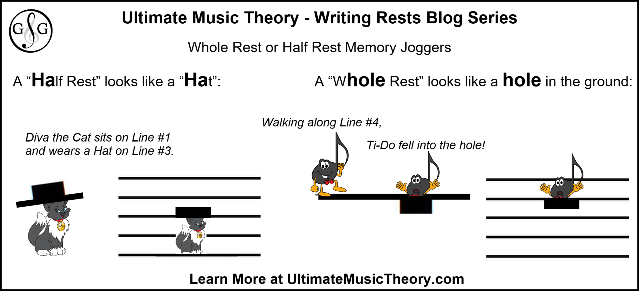 Writing Rests #3 - Half Rest - Ultimate Music Theory