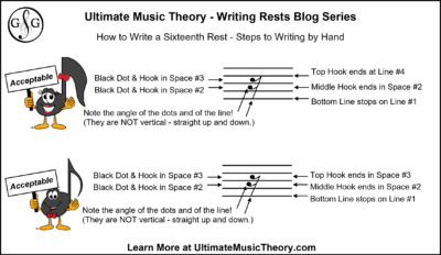 Writing Rests #6 - Sixteenth Rest - Ultimate Music Theory