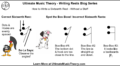 Writing Rests #6 - Sixteenth Rest - Ultimate Music Theory