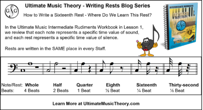 Writing Rests #6 - Sixteenth Rest - Ultimate Music Theory