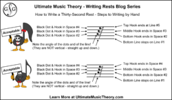 Writing Rests #7 - Thirty-Second Rest - Ultimate Music Theory
