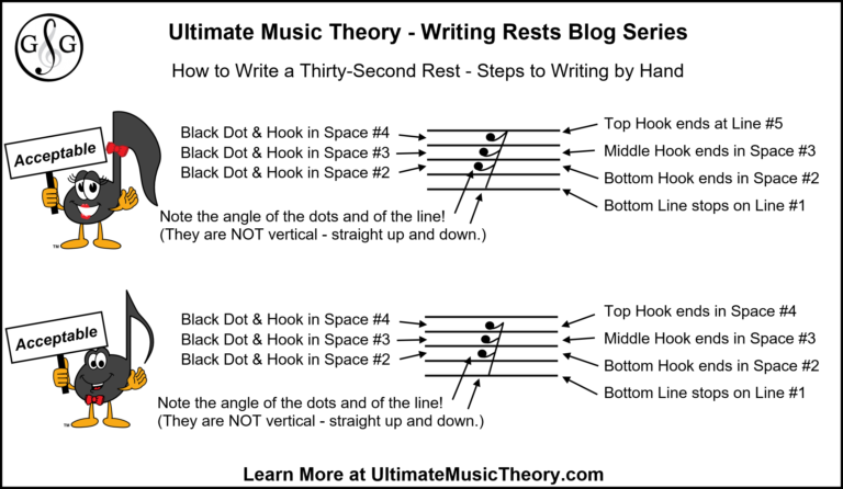 Writing Rests #7 - Thirty-Second Rest - Ultimate Music Theory